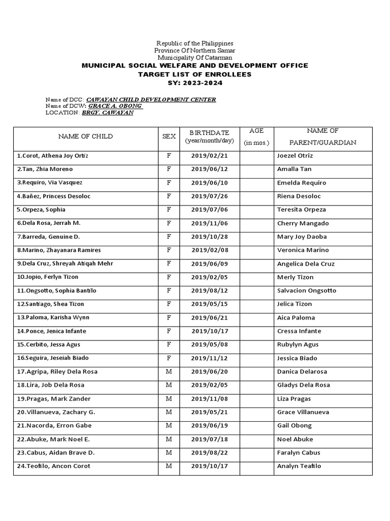 Cawayan Target List 2023-2024 (Grace A. Obong) | PDF