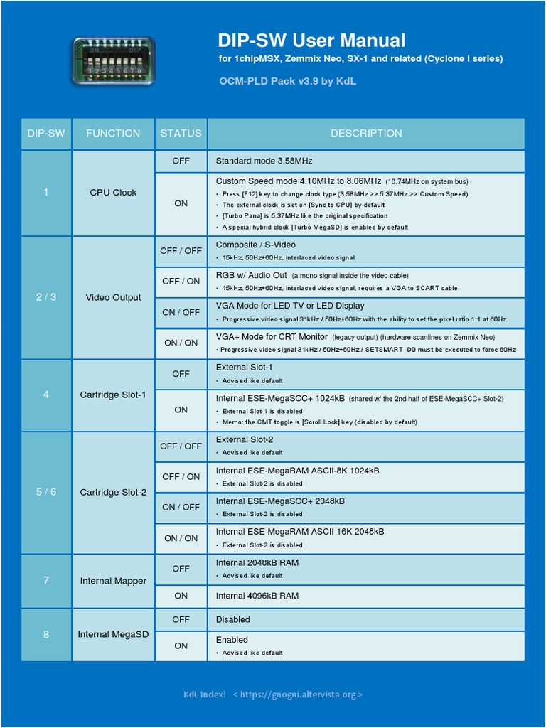 Dip-Sw User Manual V3.9-Type1 | PDF