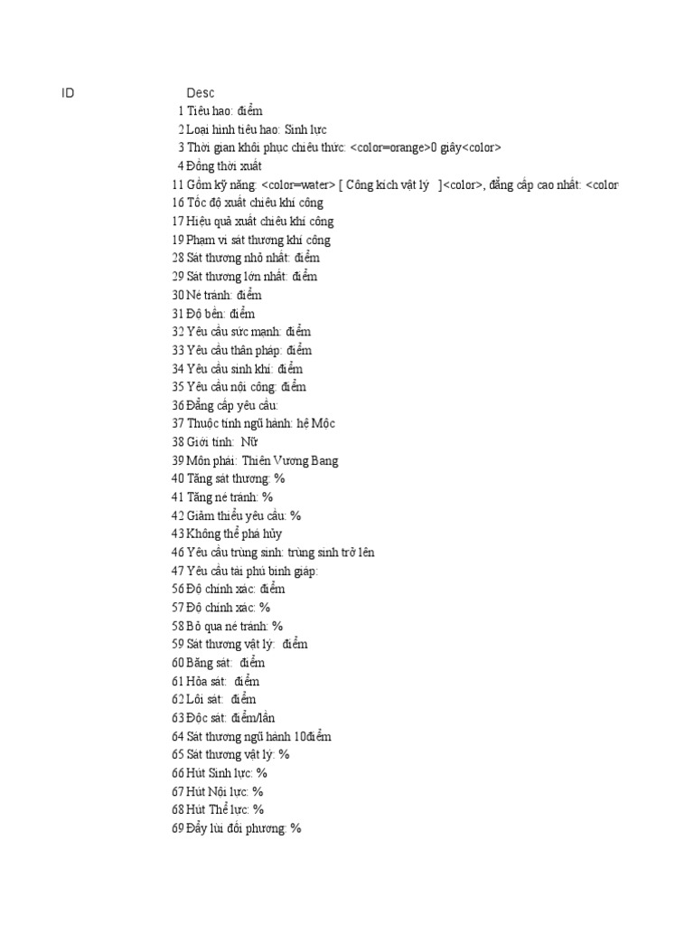 ID Thu C Tính JX | PDF