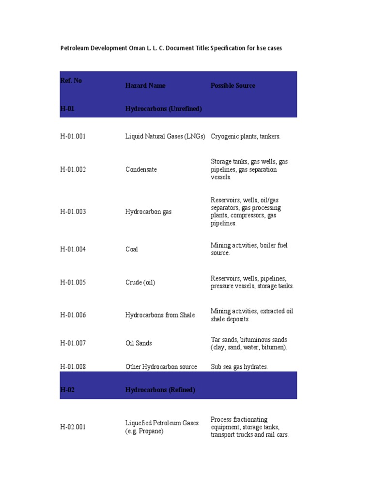 MOPO Example | PDF | Petroleum | Natural Gas