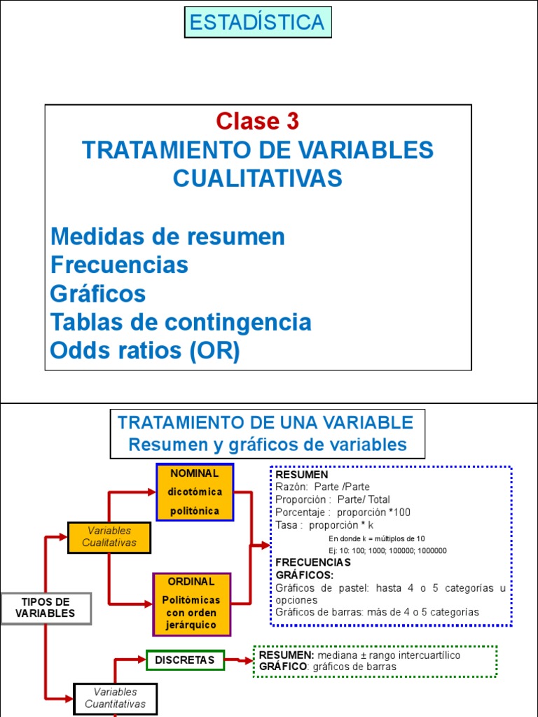 Clase 3 Tratamiento de Variables Cualitativas1 | PDF | Estadísticas descriptivas | Muestreo ...
