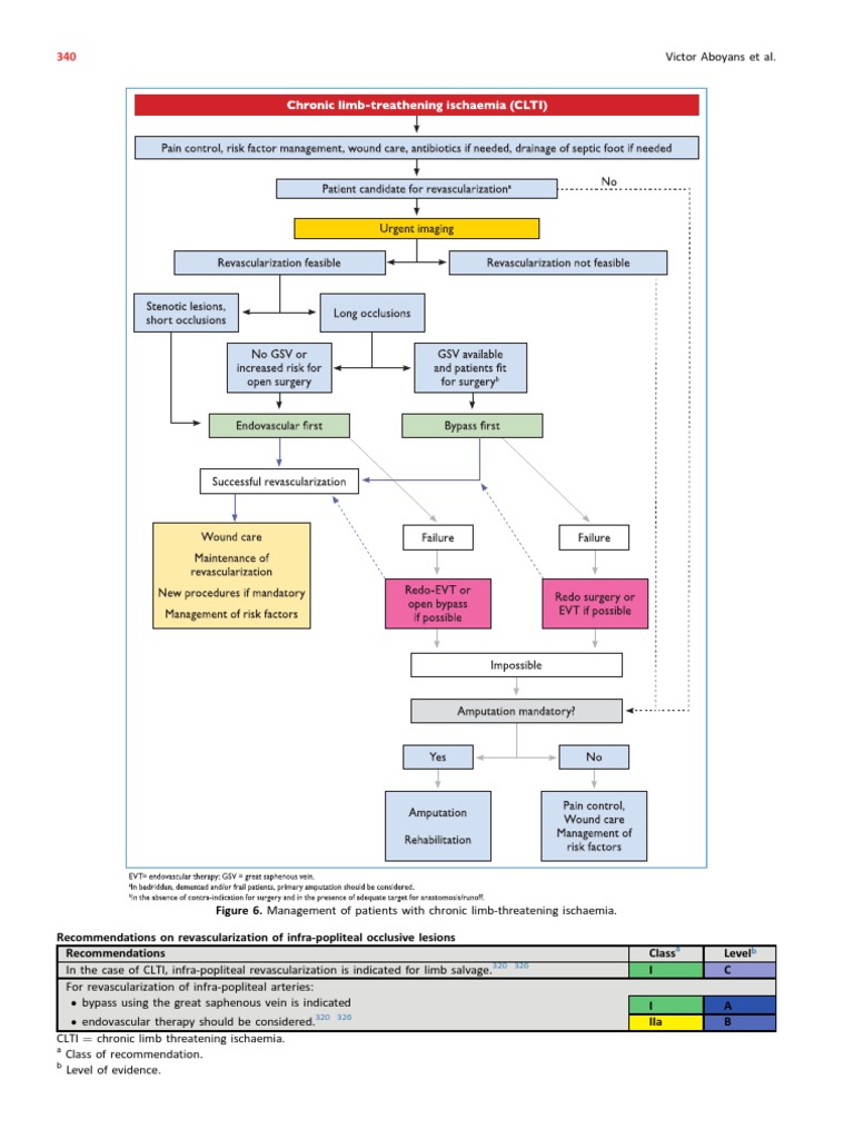 CLTI MX Algorithm | PDF