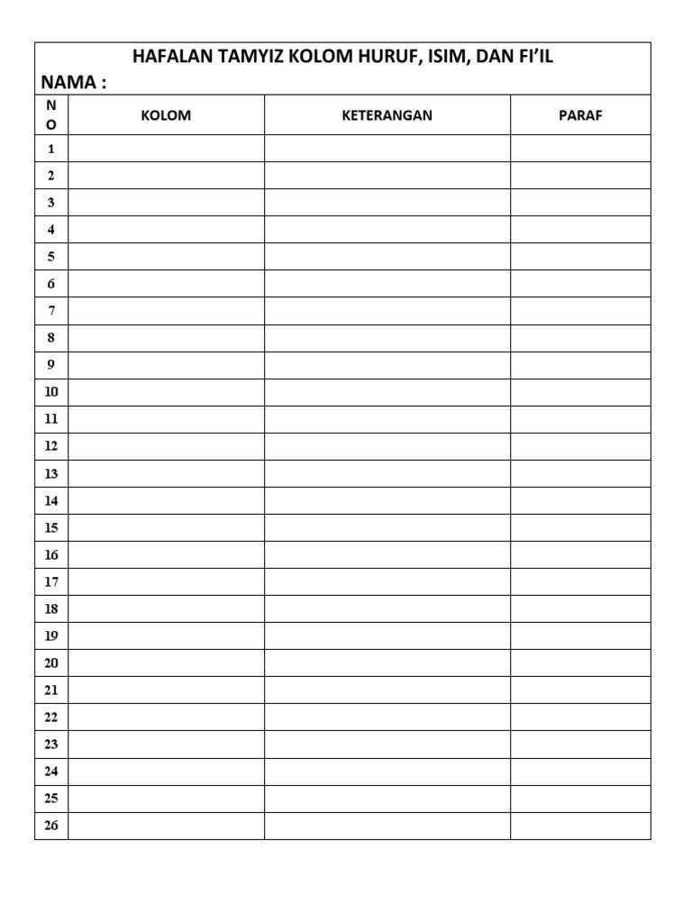 Tabel Hafalan Kolom Huruf Tamyiz | PDF