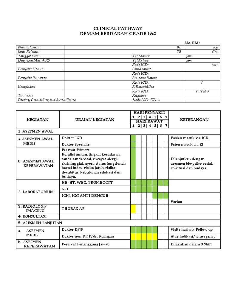 Clinical Pathway Demam Berdarah Grade 1&2 | PDF