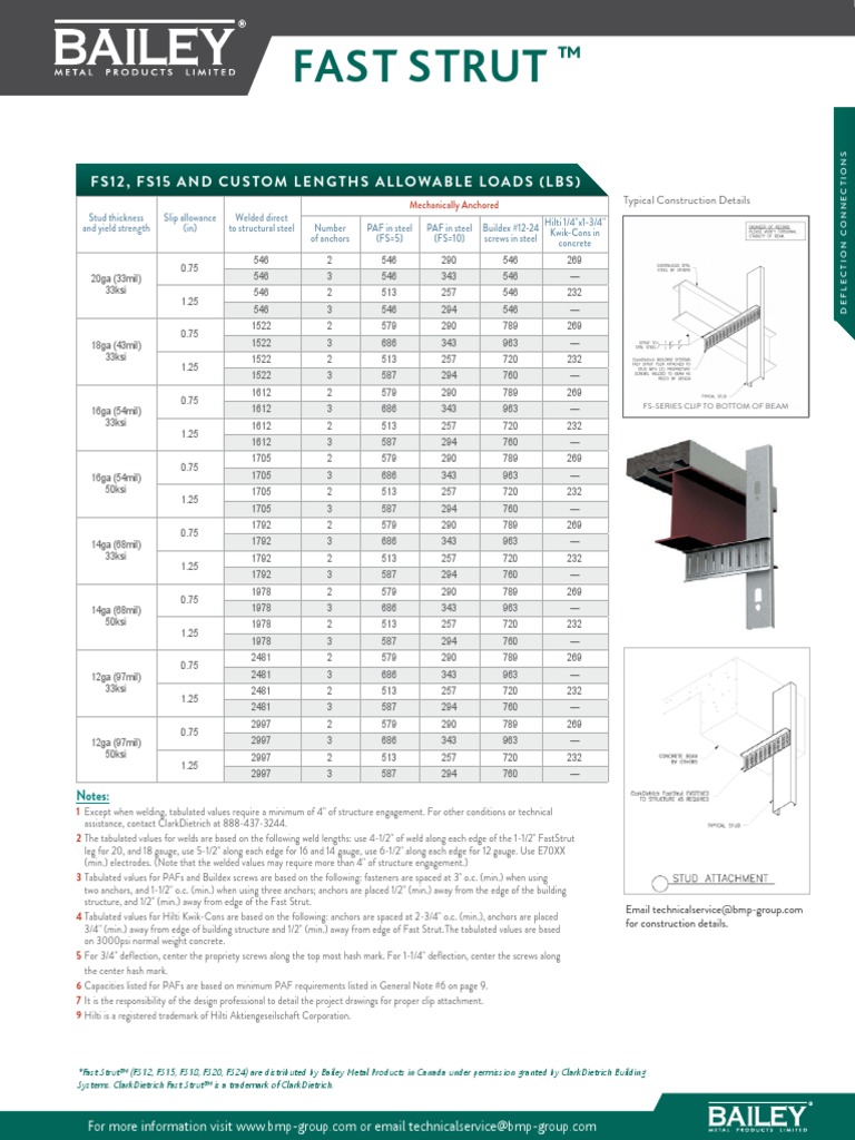 Fast Strut Data Sheet | PDF