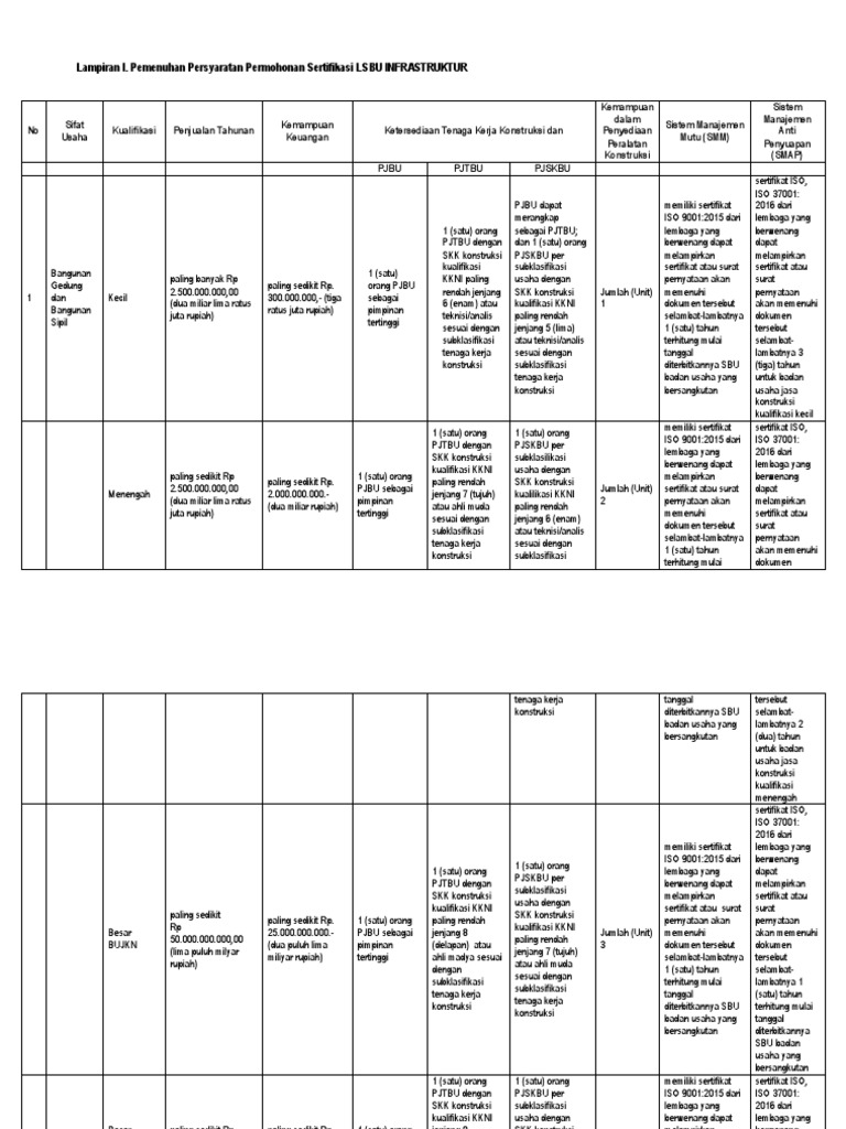 Lampiran Pemenuhan Persyaratan Permohonan Sertifikasi LSBU | PDF