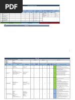 Earth Pit Safety Checklist | PDF