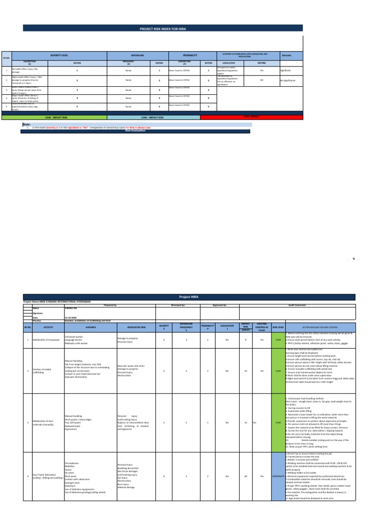 HIRA Risk Assessment for Duct Installation | PDF | Welding | Construction