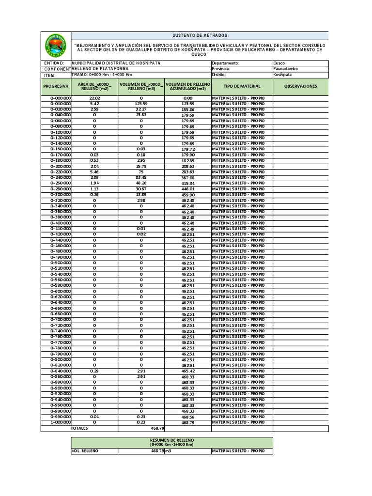 03.04 Metrado Relleno Plataforma - CONSUELO | PDF