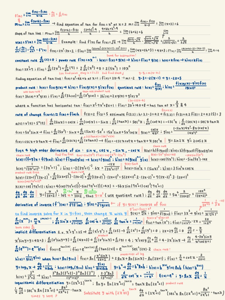Cheat Sheet Pdf