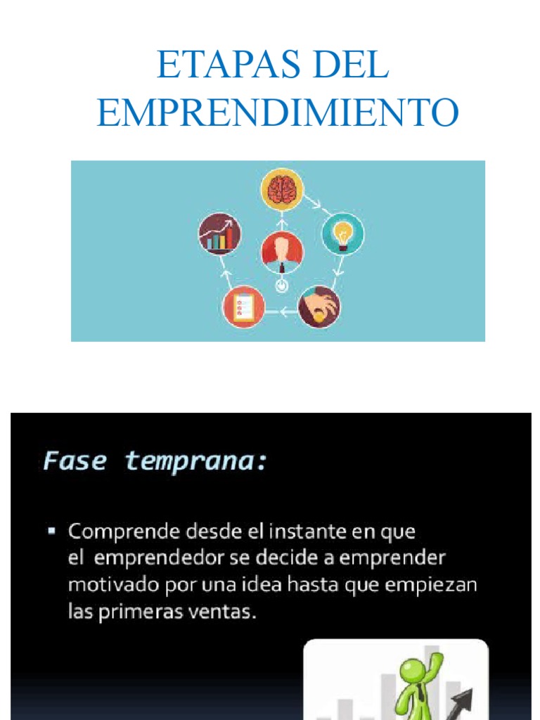 Etapas Del Emprendimiento | PDF