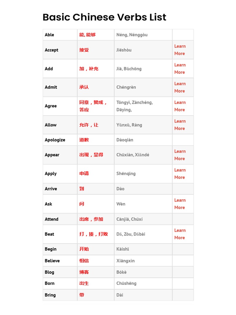 Basic Chinese Verbs with Pinyin | PDF