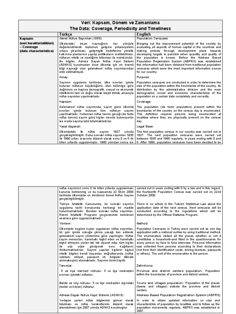 Yillara Ve Cinsiyete Gore Il - Ilce Merkezleri Ve Belde - Koy Nufusu ... Yillara Ve Cinsiyete Gore Il - Ilce Merkezleri Ve Belde - Koy Nufusu ...