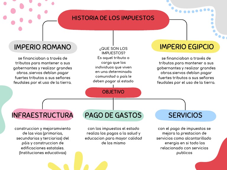 Historia y Uso de los Impuestos | PDF