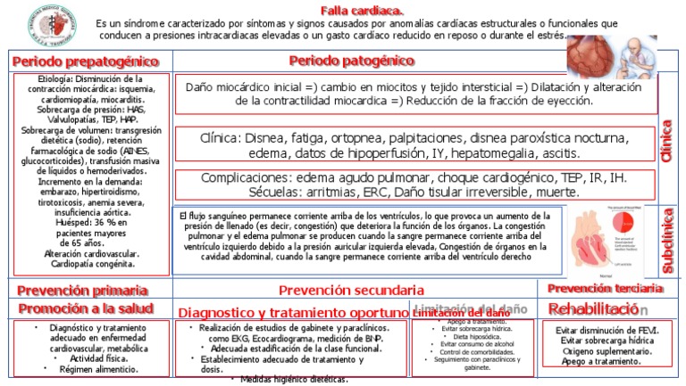 Falla Cardíaca: Síntomas y Prevención | PDF | Insuficiencia cardíaca ...