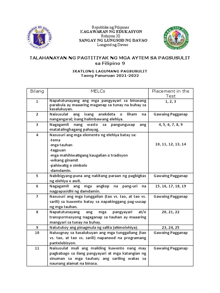Fil 9 3rd Summative Tos | PDF