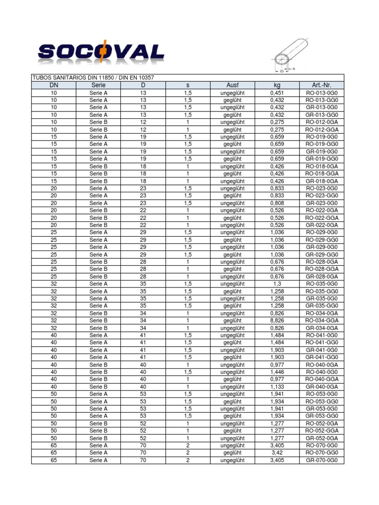Tubo Sanitario DIN 11850 - EN 10357 | PDF