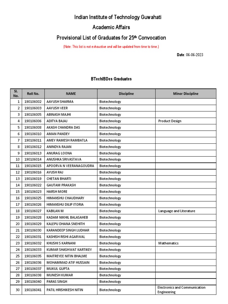 List Graduates 25thconvocation | PDF | Engineering | Physical Sciences