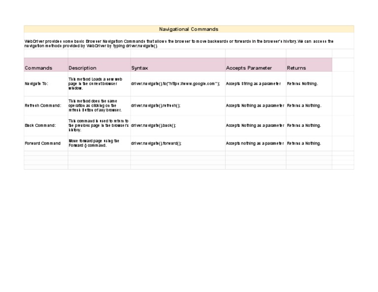 Navigation Commands Pdf
