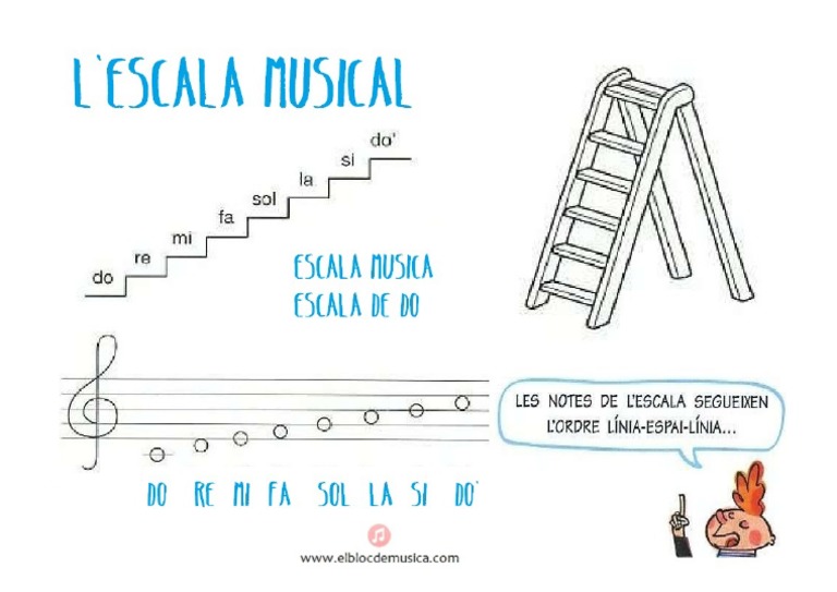 L'escala de Do | PDF