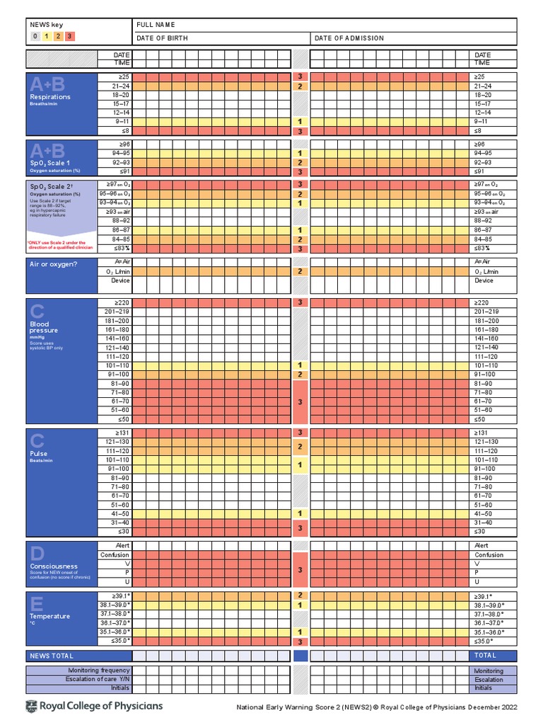 NEWS2 Chart 3 - NEWS Observation Chart - 2022 - 0 - 0 | PDF