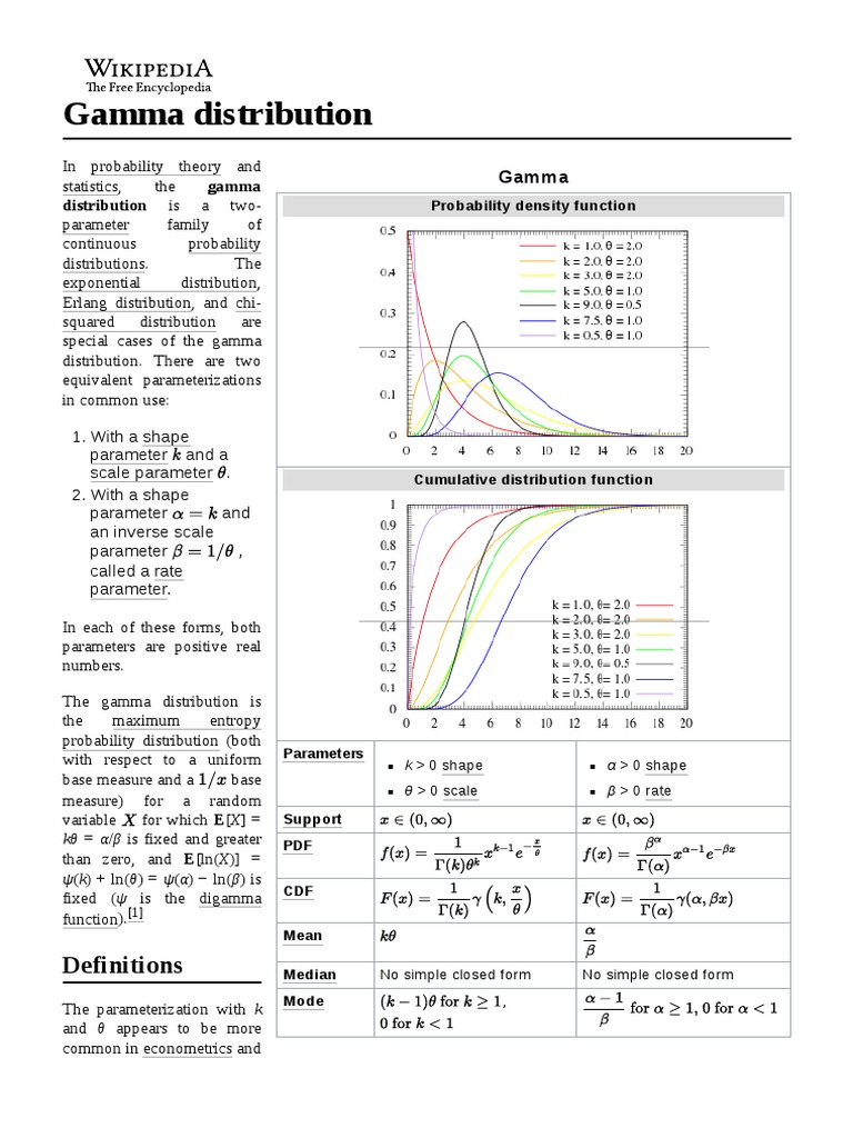 Gamma Distribution | PDF