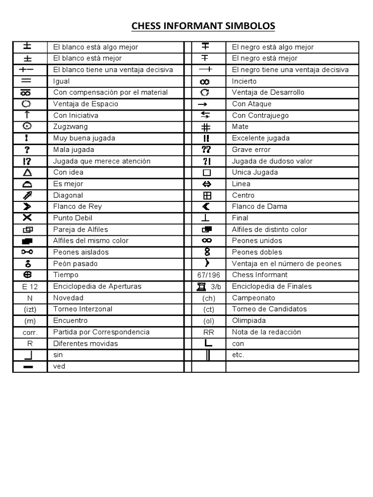 Chess Informant Signos | PDF