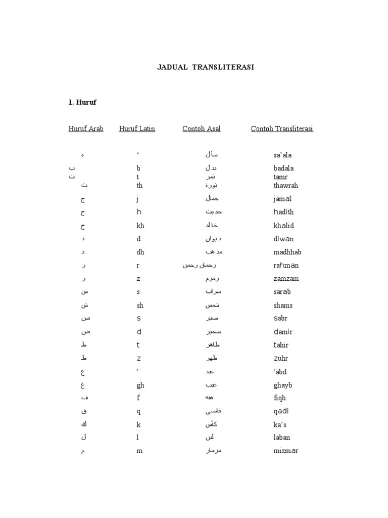Jadual Transliterasi Huruf Arab | PDF | Theocracy | Jurisprudence