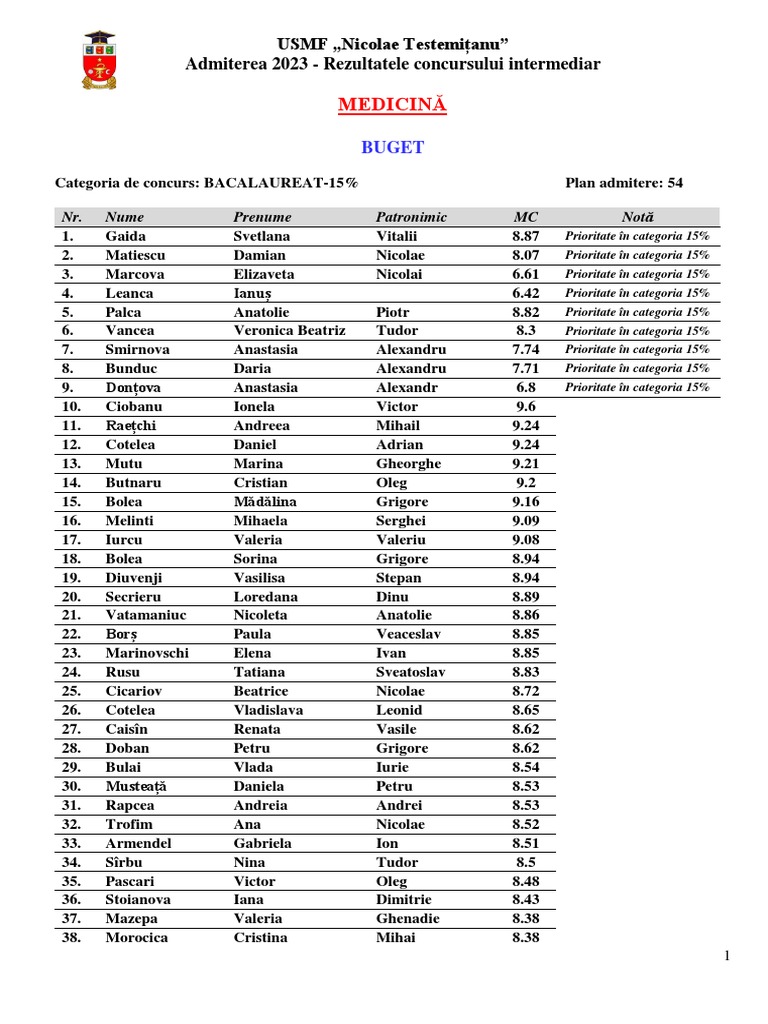 Rezultate Concurs IntermedUSMF2023 0 | PDF