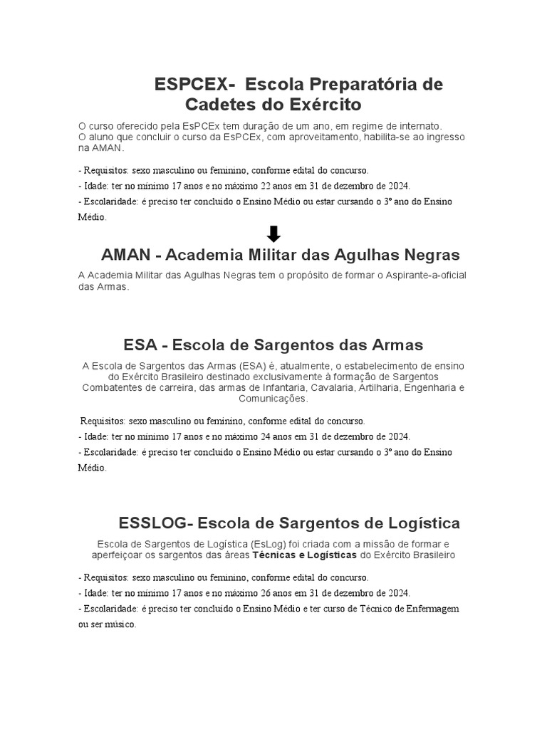 ESPCEX | PDF
