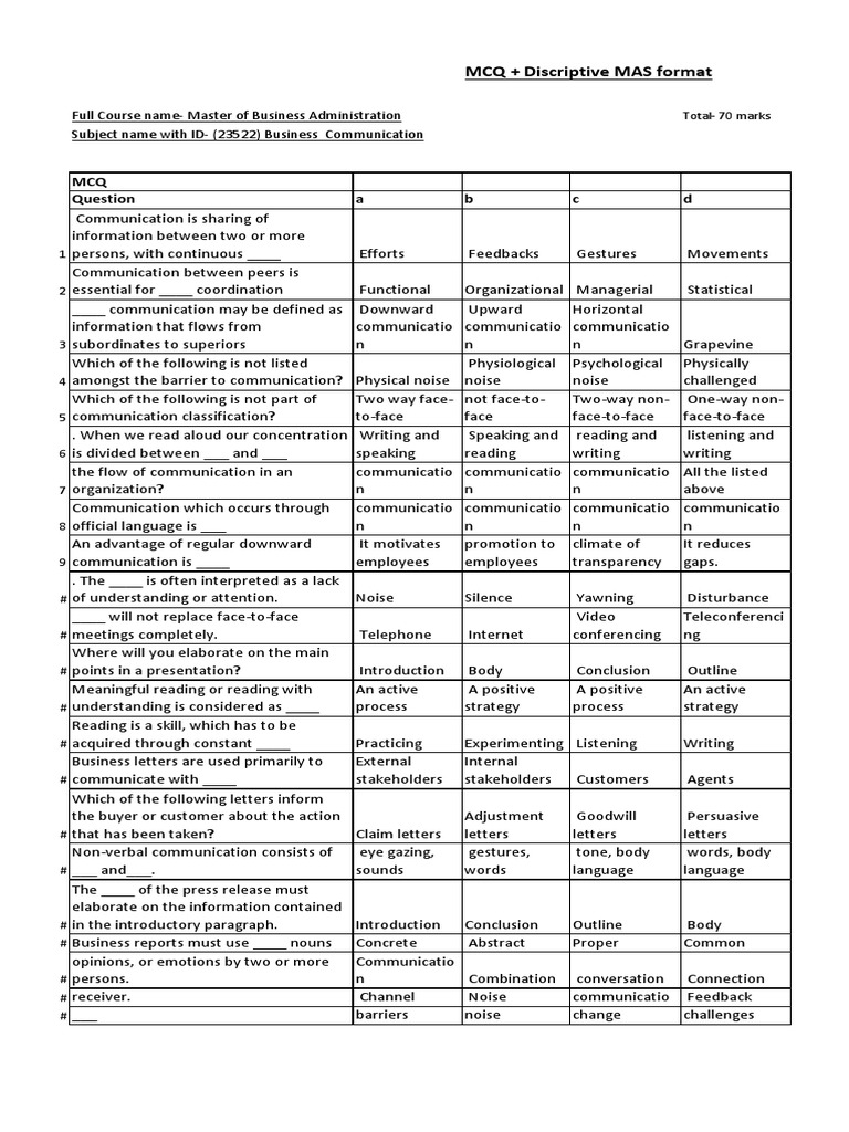 107 Business Communication | PDF | Communication | Human Communication