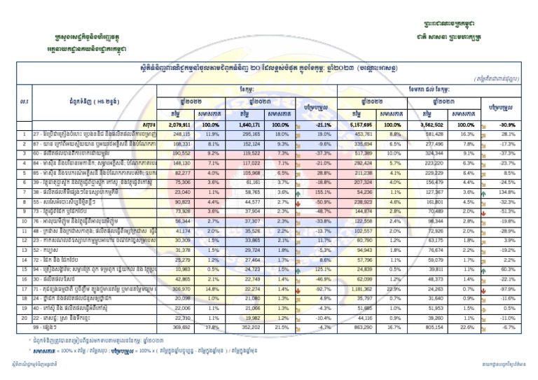 2023 02 TSCC KH Im | PDF