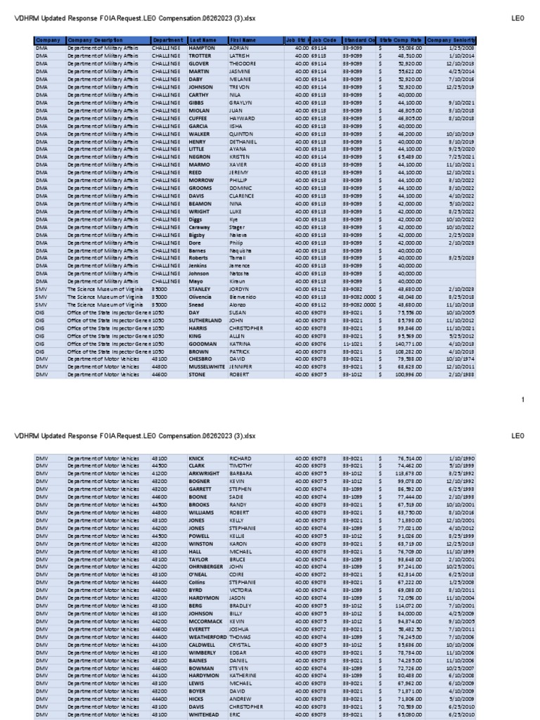 VDHRM State Law Enforcement Officer Names, Hire Dates, & Salaries ...
