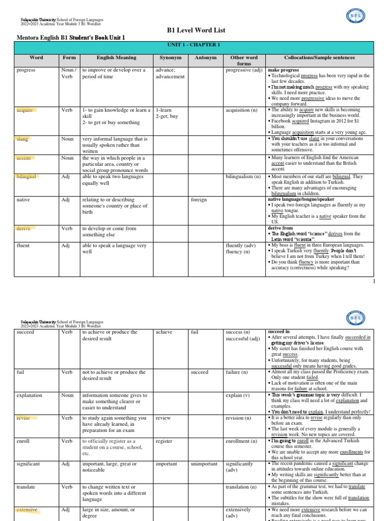B1 Word List Units 1-7 | PDF