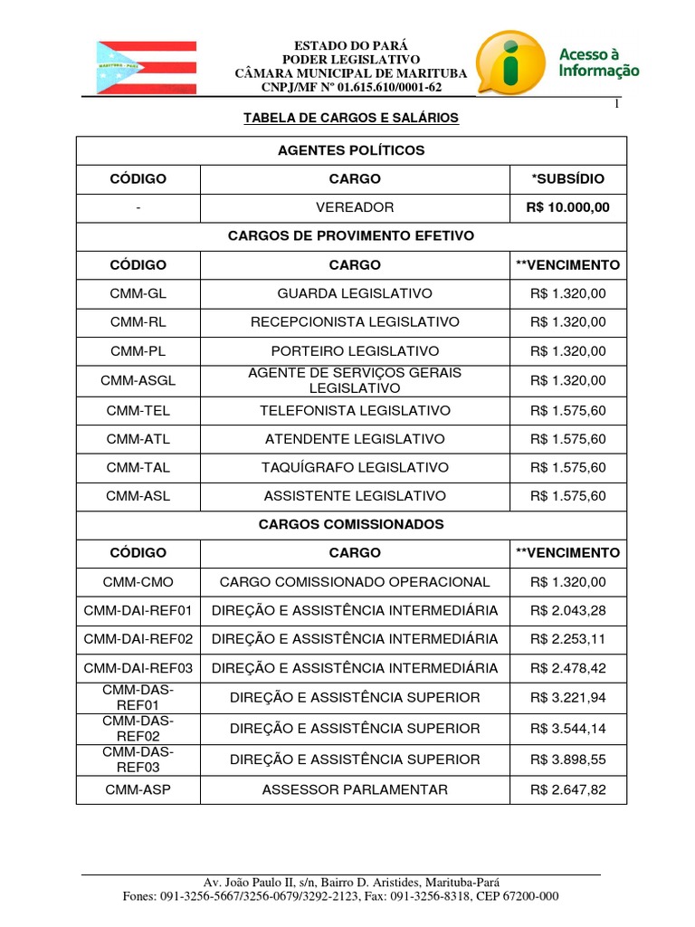 Tabela de Cargos e Salarios 2023 2 | PDF