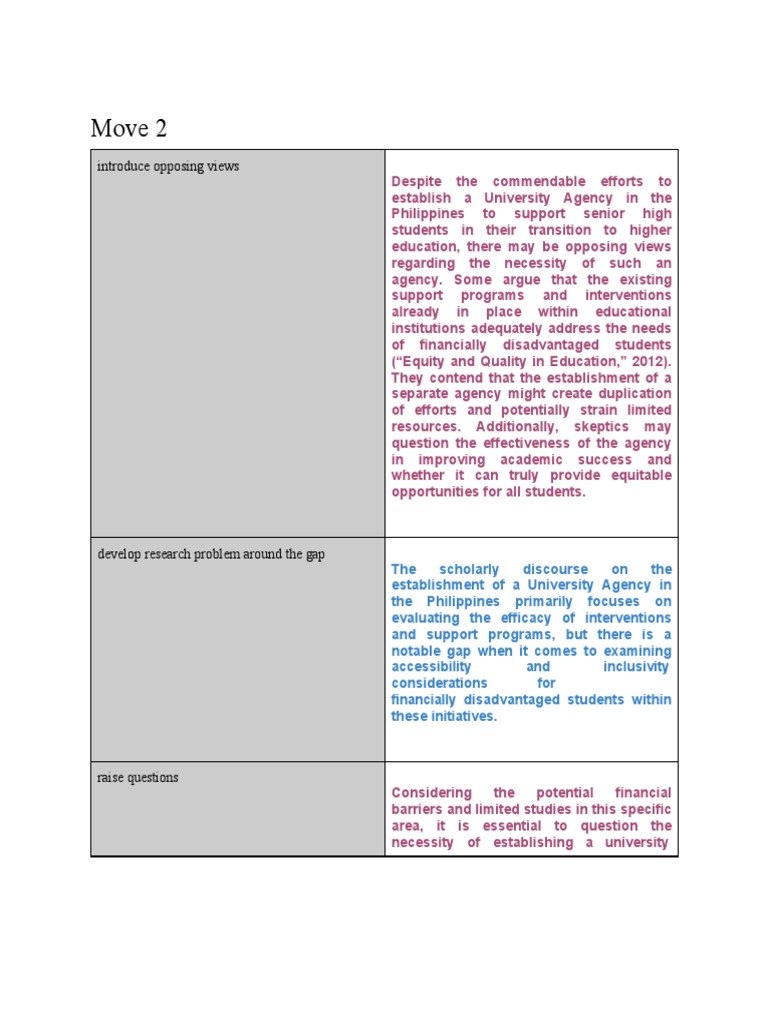Move 1,2,3 Position Paper Example | PDF | Student Financial Aid In The ...