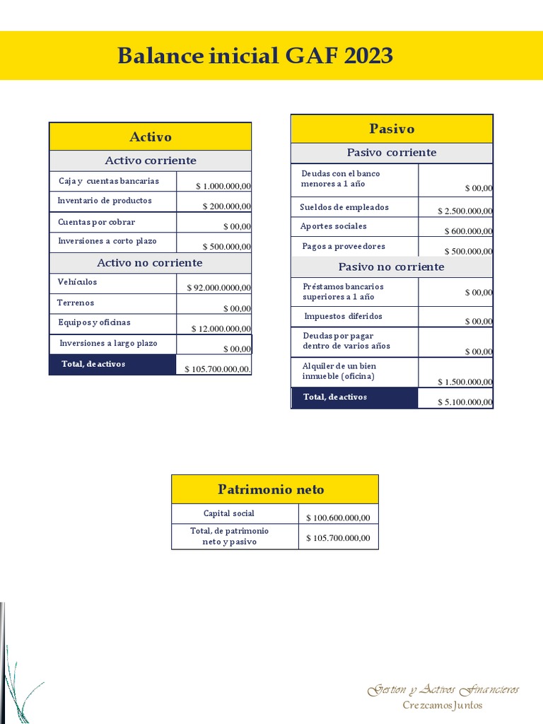 Balance Inicial | PDF