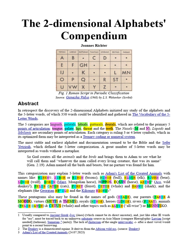 The 2-Dimensional Alphabets' Compendium | PDF | Runes | Greek Alphabet