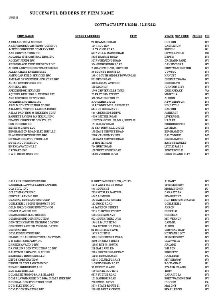 Successful Bidders | PDF