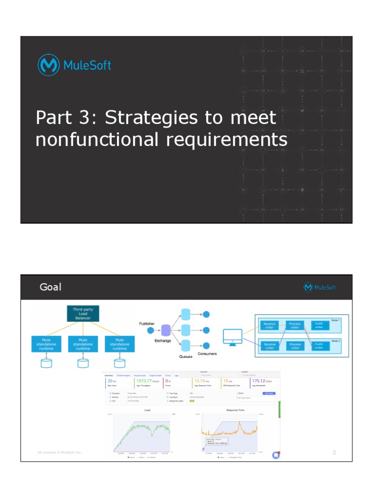 11-Part3-Strategies To Meet Non-Functional Requirements-Designing Transaction Management in Mule ...