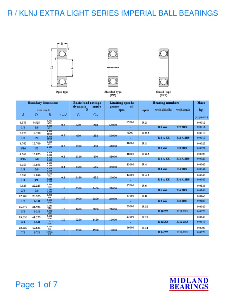 Imperial Ball Bearings and Interchange | PDF