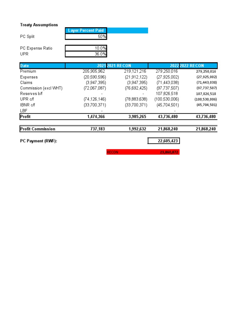 Sanlam Rwanda Financial Overview 2021-2022 | PDF