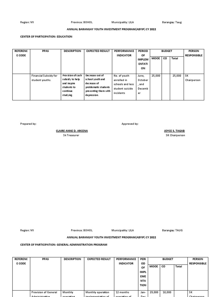 Abyip 2022 (1) SK | PDF