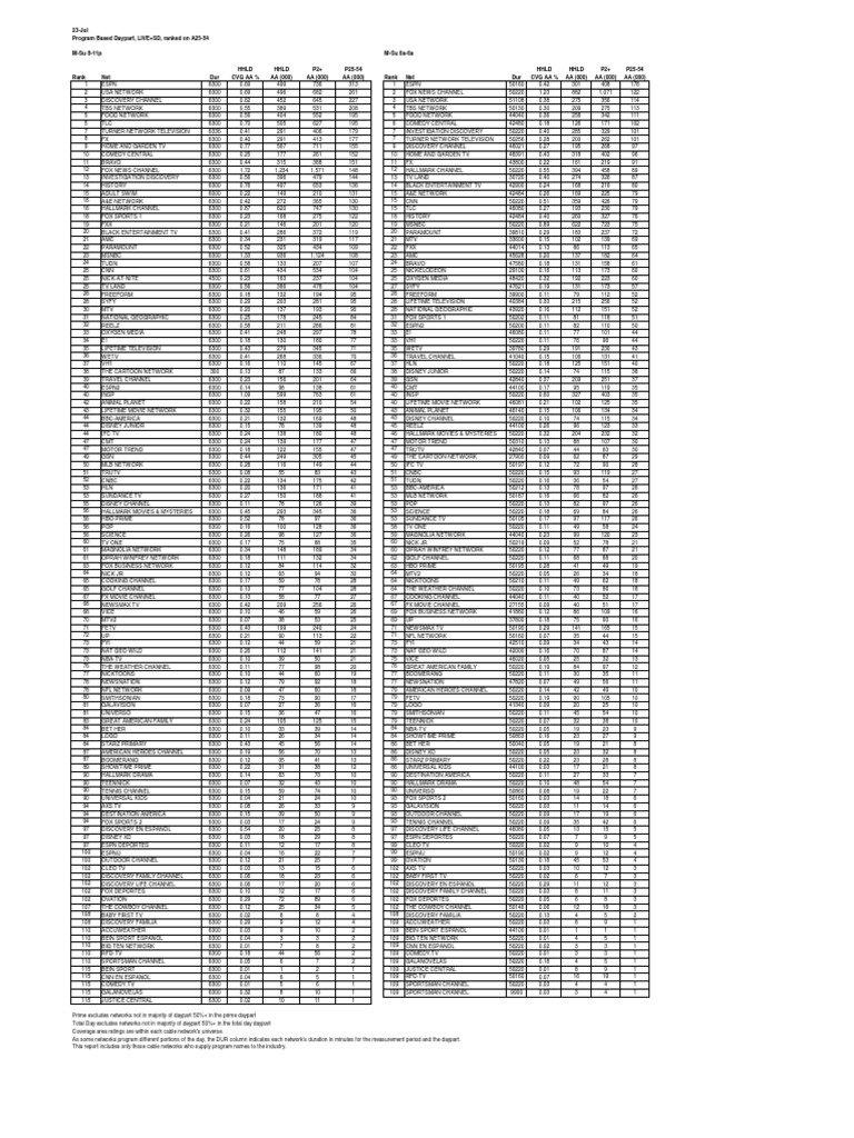 July 2023 (Adults 25-54) | PDF