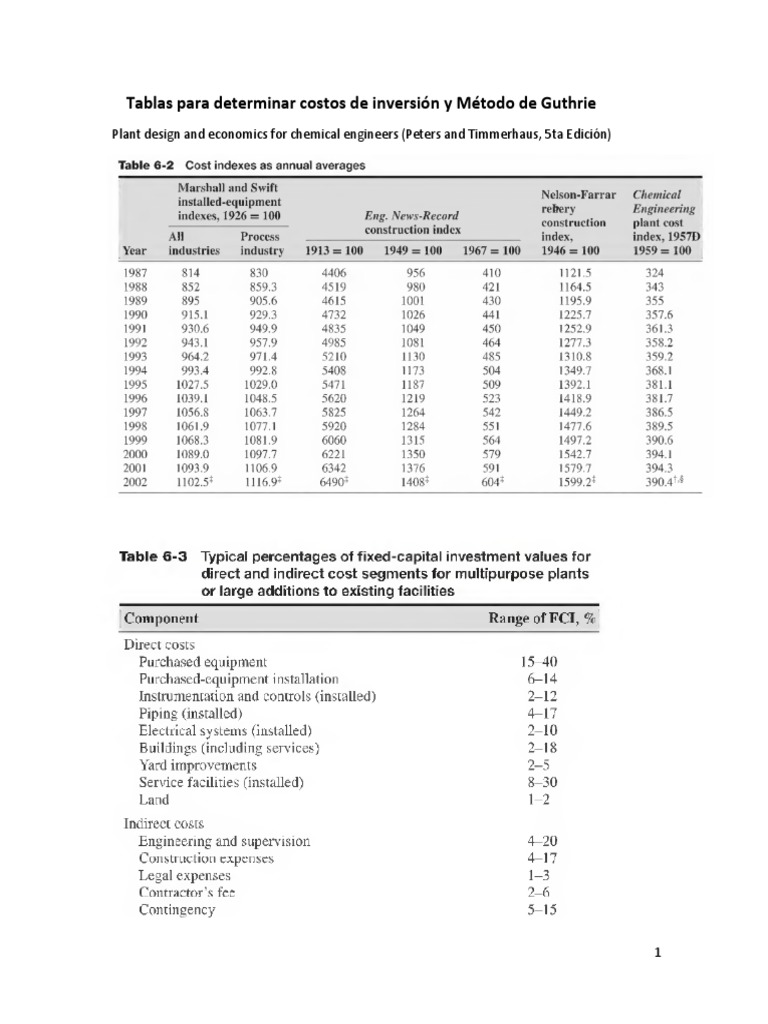 Tablas para Determinar Costos de Inversion y Metodo de Guthier | PDF