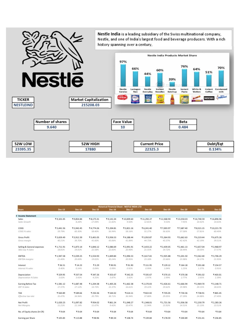 Nestle India Financial Model 1690555420 | PDF