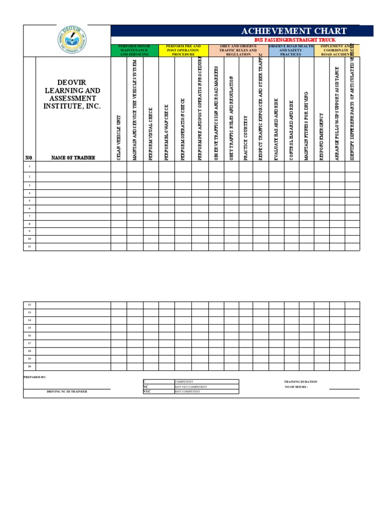 Achievement Chart NC Iii | PDF Achievement Chart NC Iii | PDF