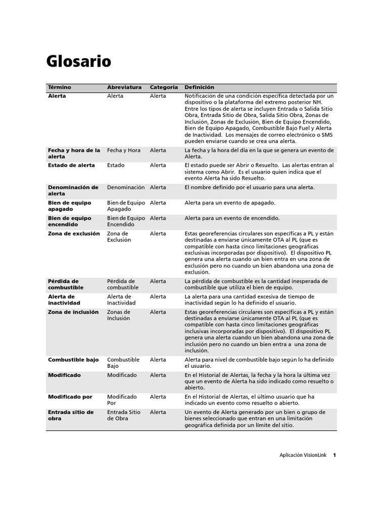 Glossary | PDF | Software de la aplicacion | Software