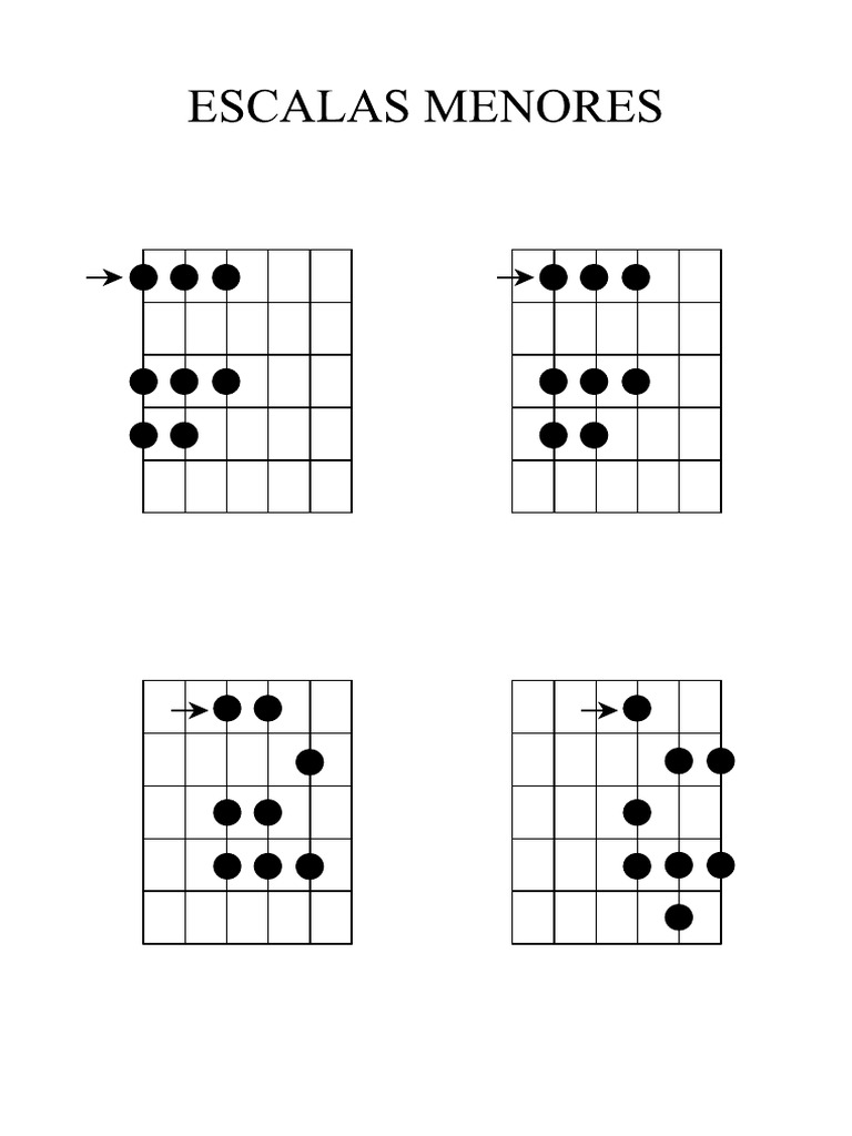 Escalas Menores | PDF