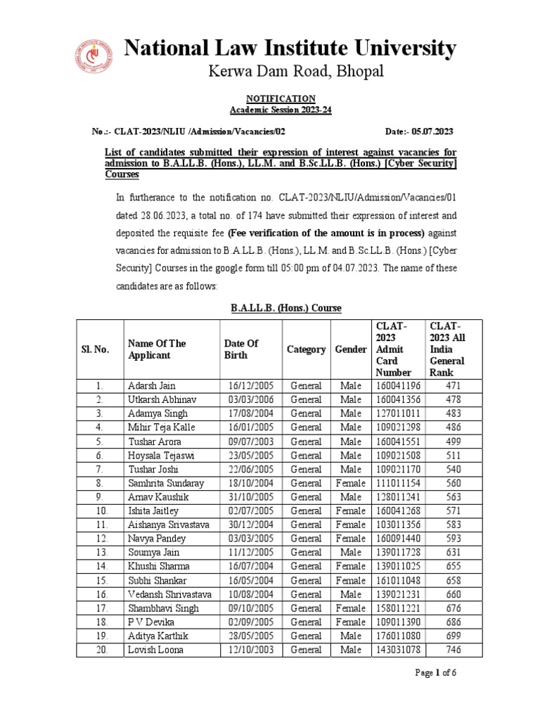 List of Candidates Submitted Expression of Interest Against Vacant ...